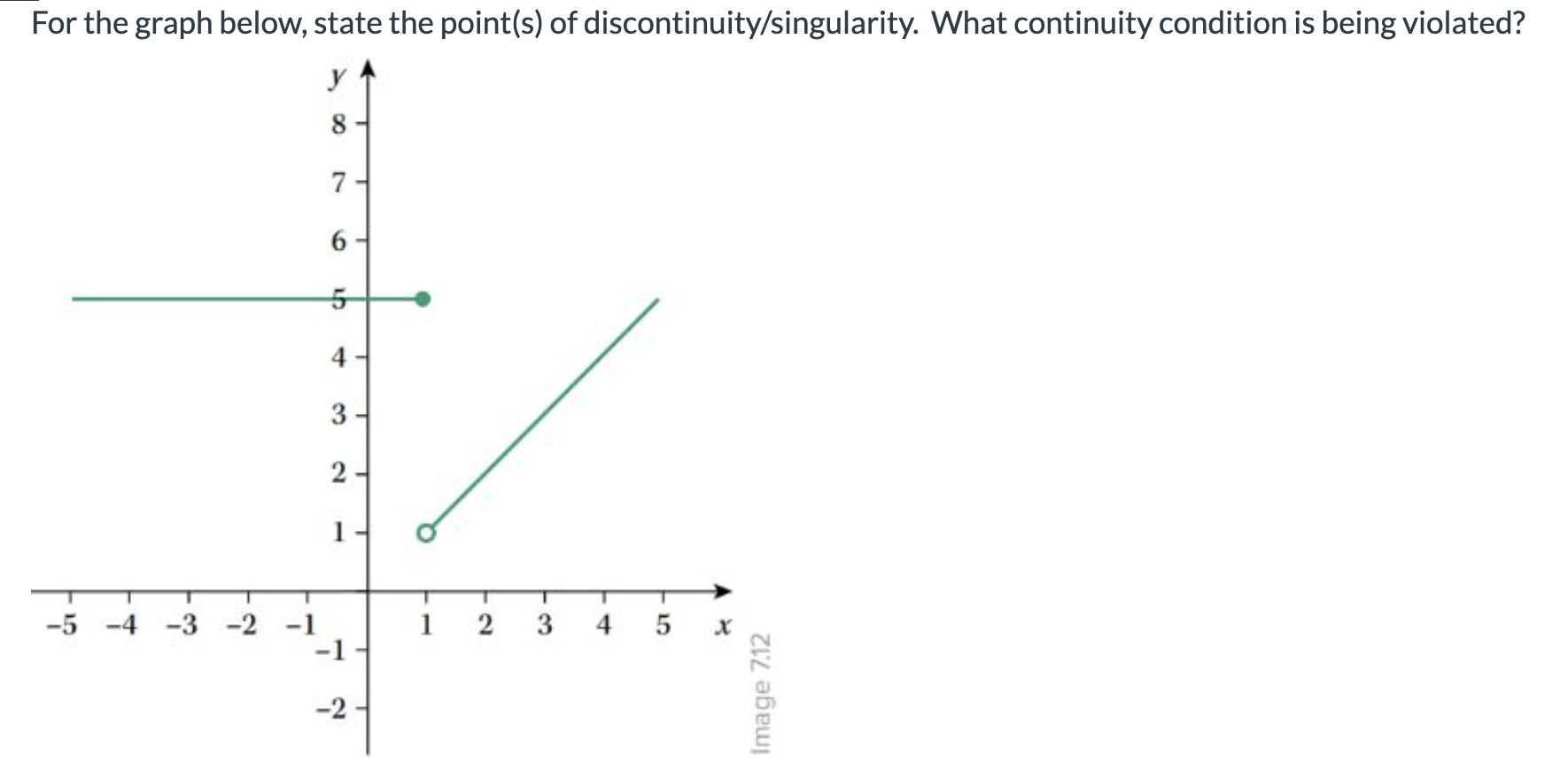 Solved For the graph below, state the point(s) ﻿of | Chegg.com