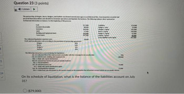 Solved On its schedule of liquidation, what is the balance | Chegg.com
