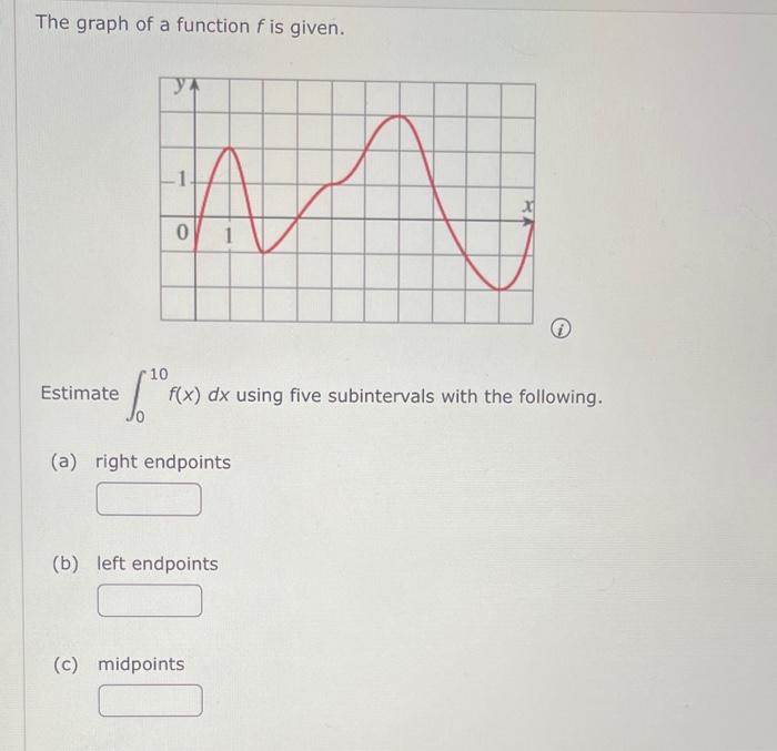 Solved The graph of a function f is given. Estimate | Chegg.com