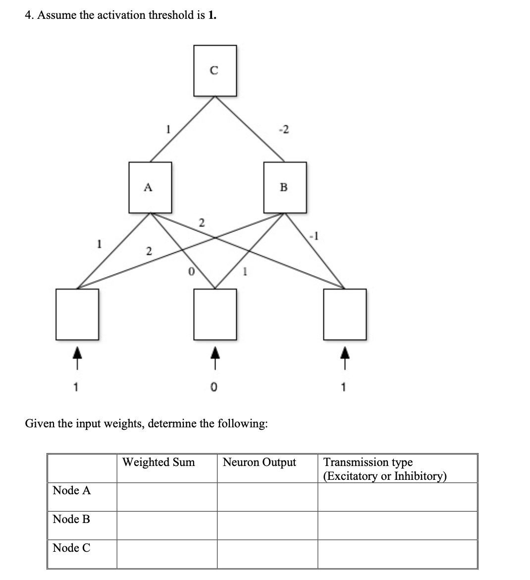 Solved Assume the activation threshold is 1.Given the input | Chegg.com