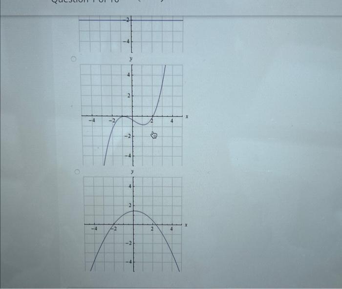 Solved Select the correct graph of the derivative of the | Chegg.com