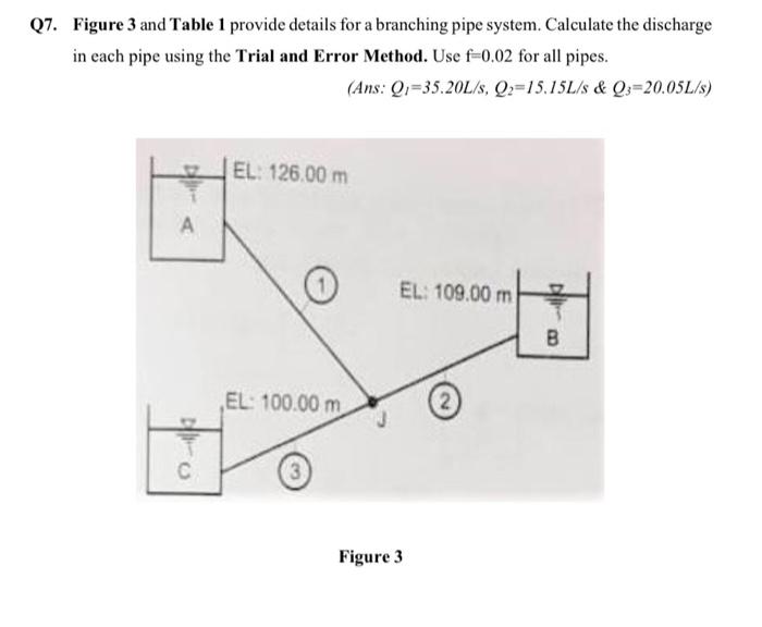 Q7. Figure 3 and Table 1 provide details for a | Chegg.com