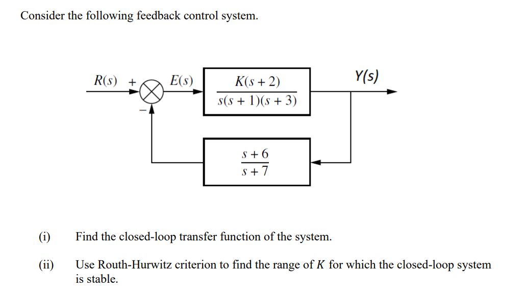 Solved Consider the following feedback control system.(i) | Chegg.com