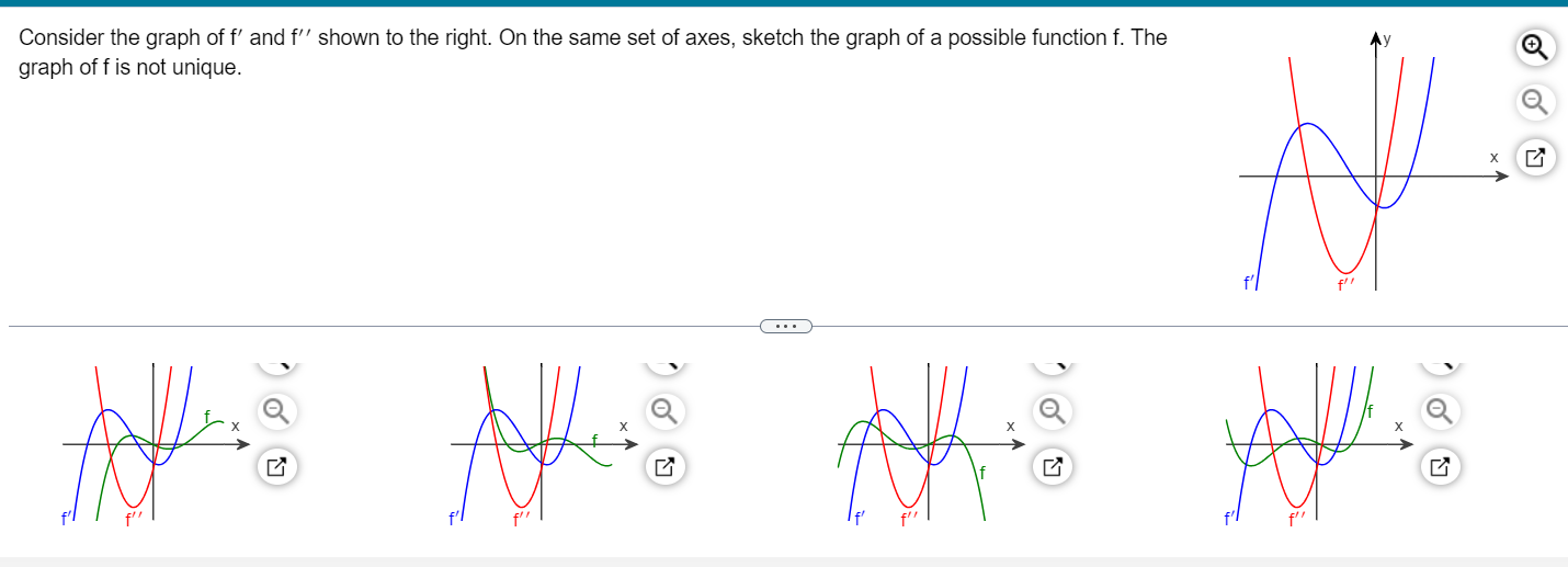 Solved Consider the graph of f prime and f double prime | Chegg.com