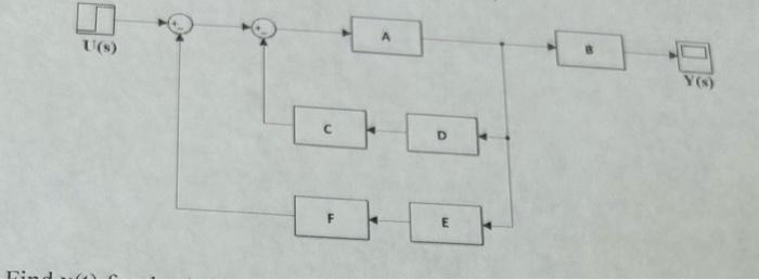 Solved simplifly the following block diagram | Chegg.com