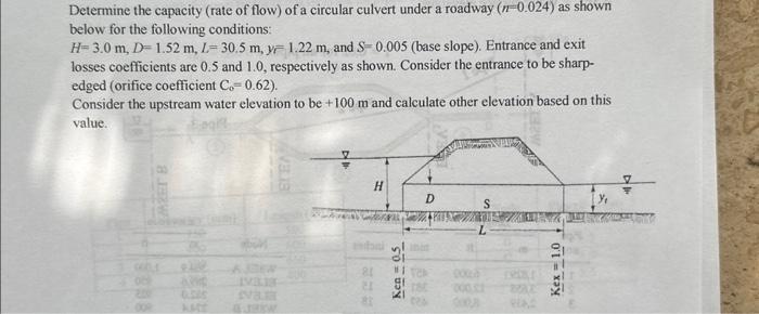 Solved Determine the capacity (rate of flow) of a circular | Chegg.com