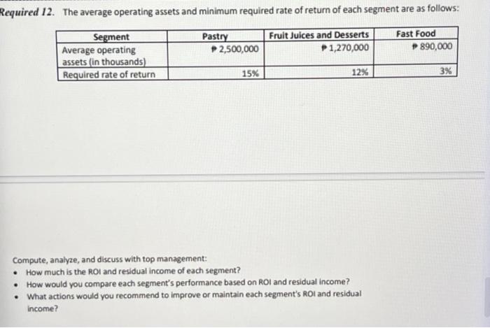 The average operating assets and minimum required | Chegg.com