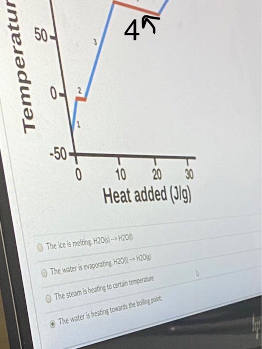 Solved Question: If 1 is ice heading to melting point, what | Chegg.com