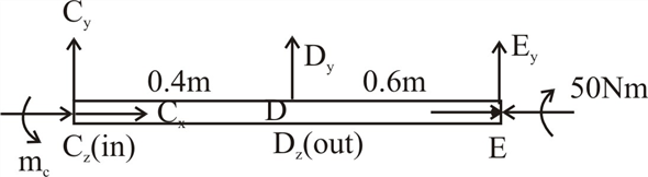 Solved: Chapter 6 Problem 154P Solution | Vector Mechanics For Engineers 8th Edition | Chegg.com