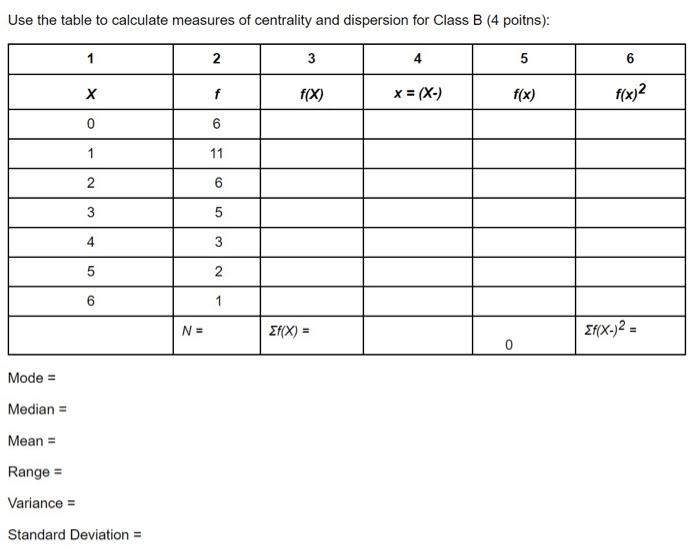 Solved Use the table to calculate measures of centrality and | Chegg.com