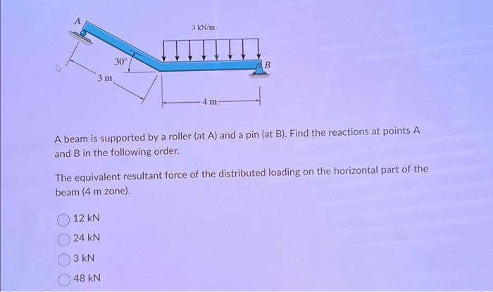 Solved A beam is supported by a roller (at A) and a pin (at | Chegg.com