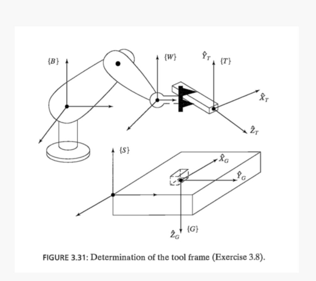 Solved FIGURE 3.31: Determination of the tool frame | Chegg.com