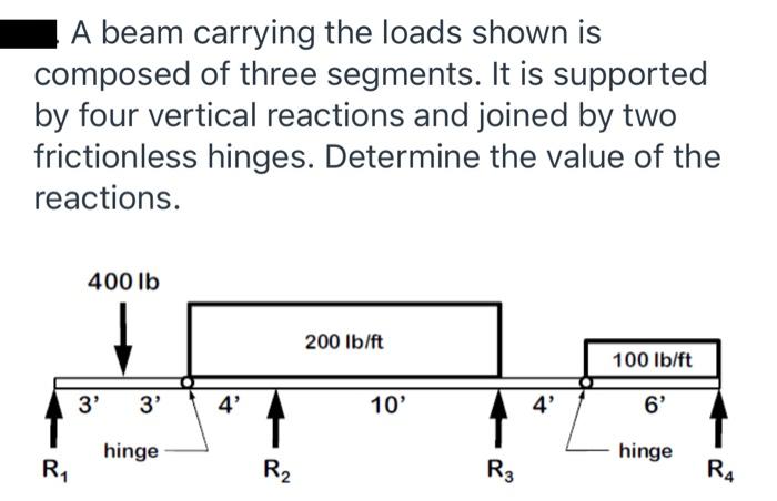 Solved A beam carrying the loads shown is composed of three | Chegg.com