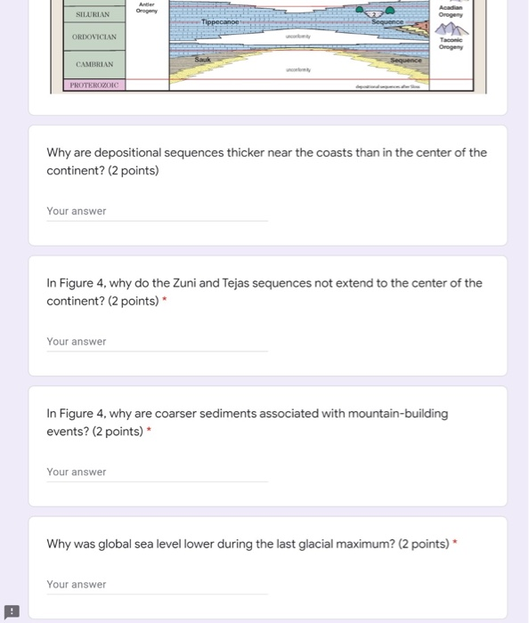 Solved Figure 4 NORTH AMERICAN SEQUENCES AND OROGENIES | Chegg.com