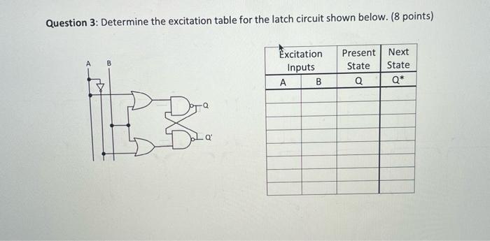 Solved Question 3: Determine the excitation table for the | Chegg.com