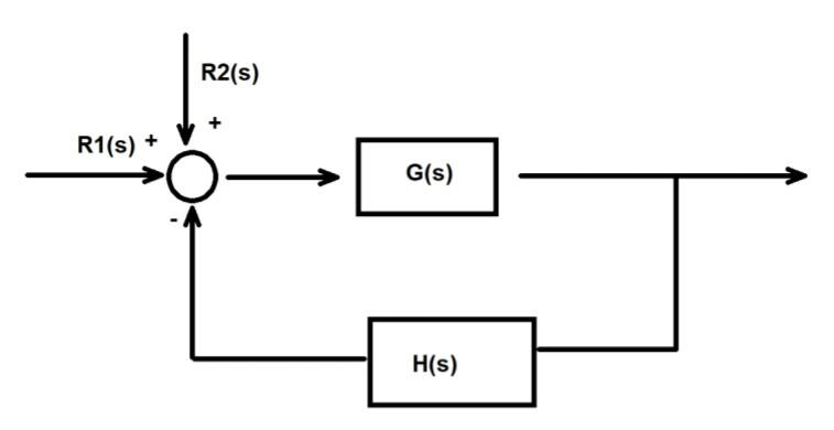 1 Calculate The Steady State Errors At Typical Test