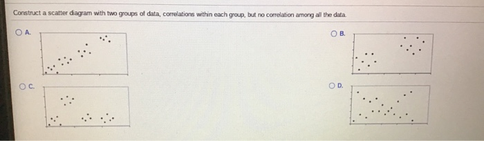 Solved Construct a scatter diagram with two groups of data, | Chegg.com
