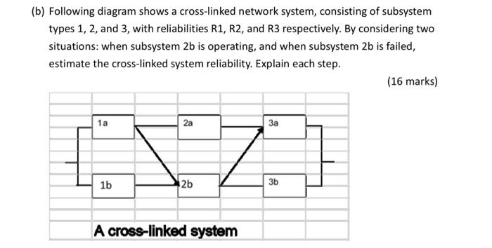 (b) Following diagram shows a cross-linked network | Chegg.com
