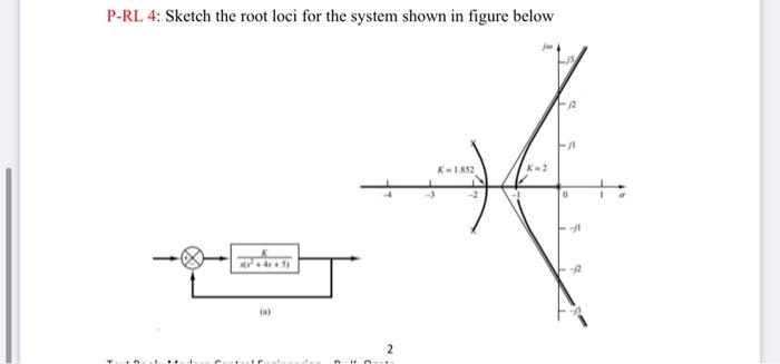 Solved P-RL 4: Sketch the root loci for the system shown in | Chegg.com