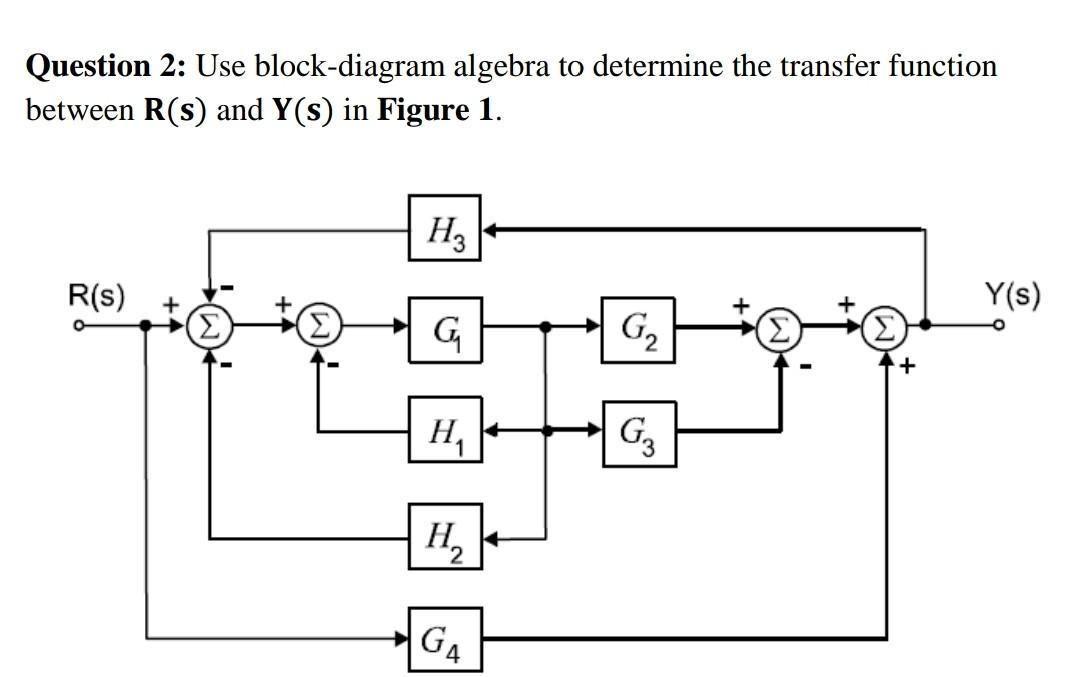 Question 2: Use block-diagram algebra to determine | Chegg.com