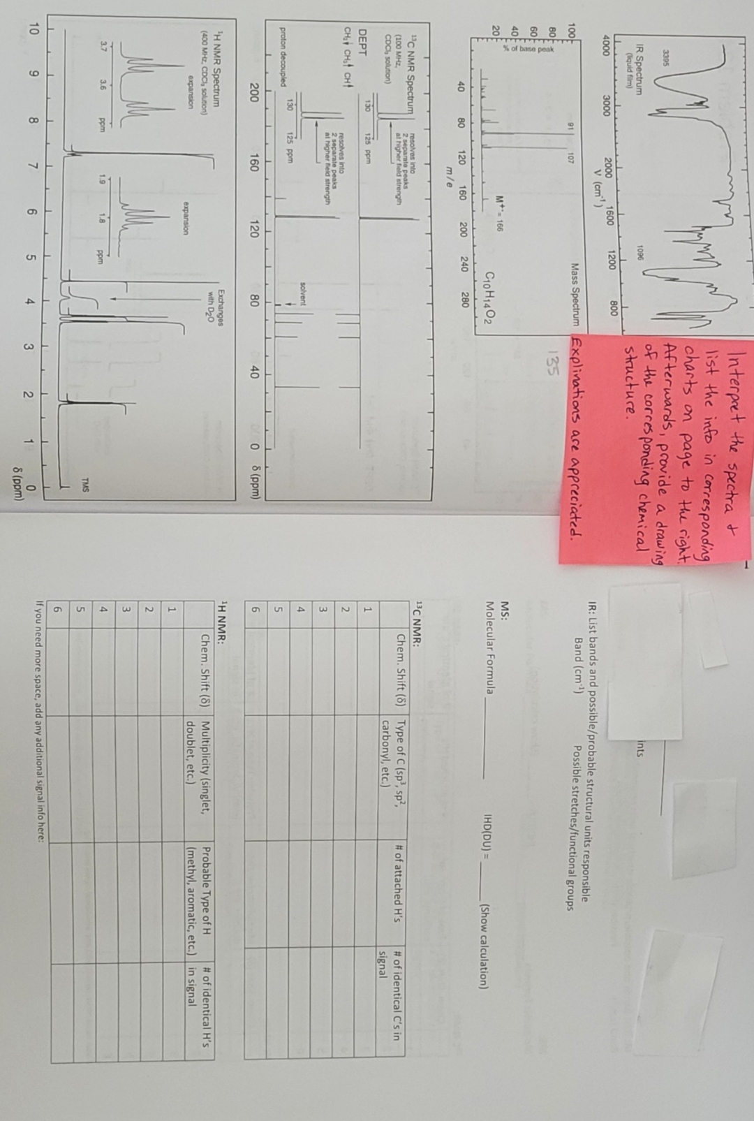 Solved Interpret the spectra of list the info in | Chegg.com