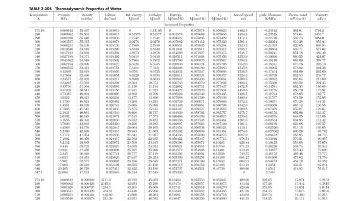 Can you help in the formula in the red box? What | Chegg.com