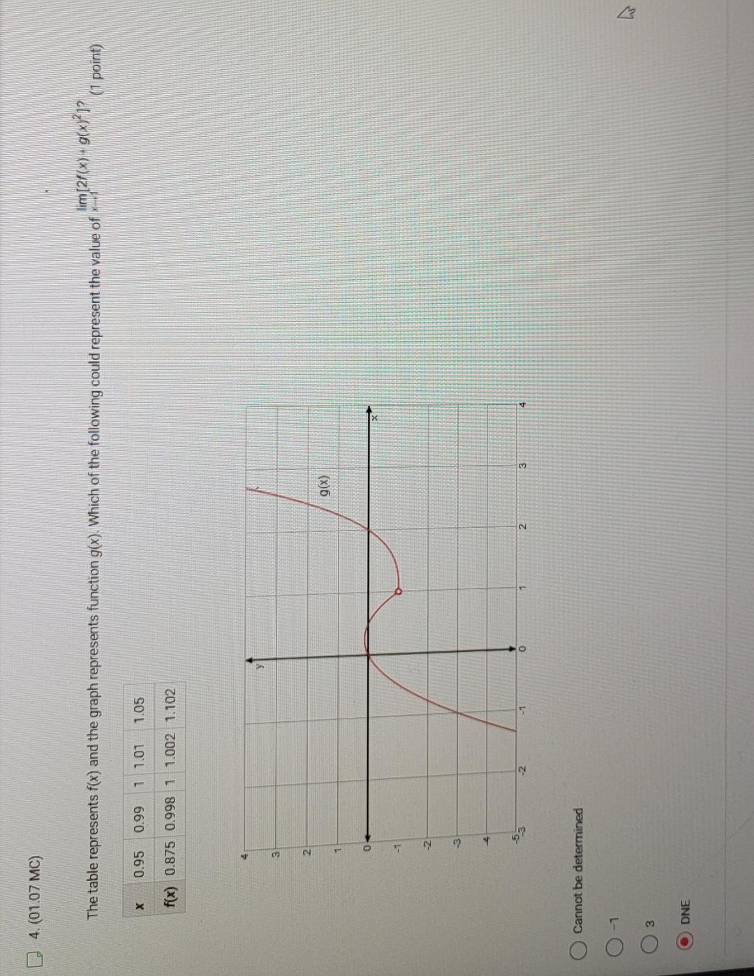 Solved 4. (01.07MC) The table represents f(x) and the graph | Chegg.com