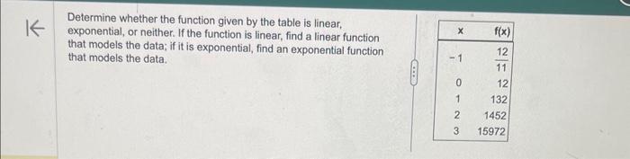 Solved Determine whether the function given by the table is | Chegg.com