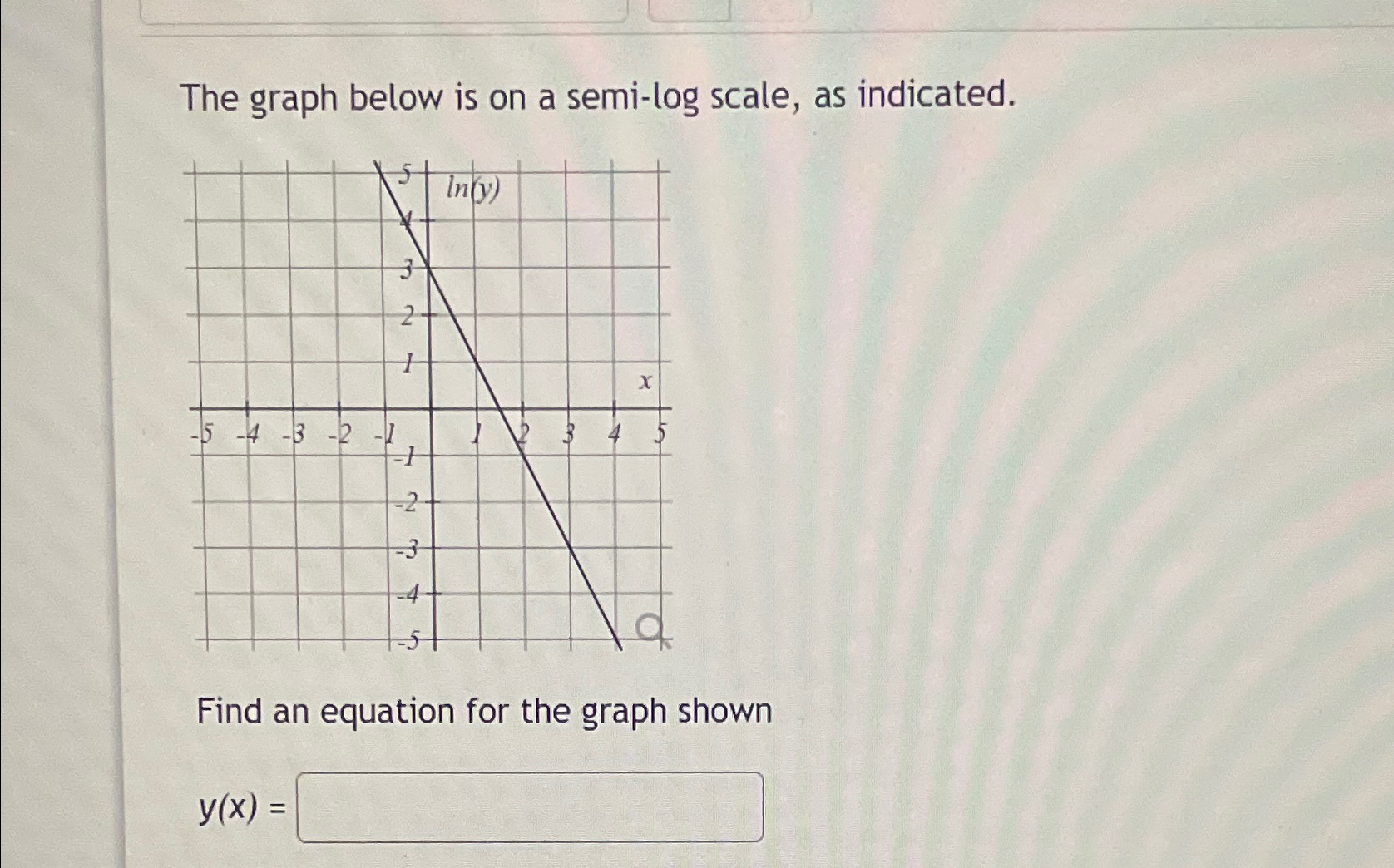 Solved The graph below is on a semi-log scale, as | Chegg.com