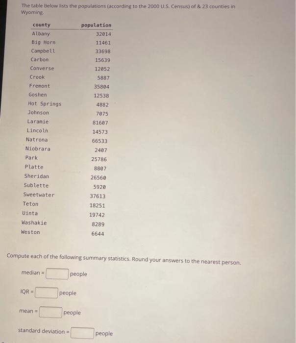 Solved The table below lists the populations (according to | Chegg.com