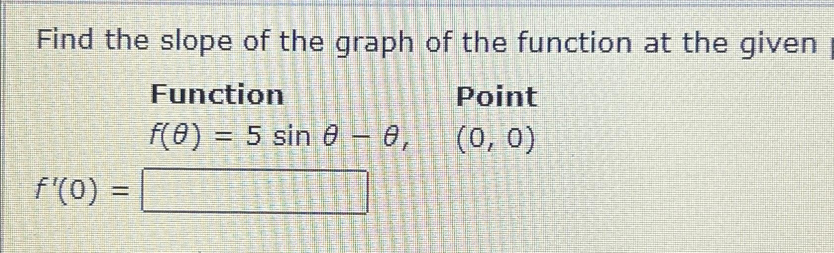 Solved Find the slope of the graph of the function at the | Chegg.com