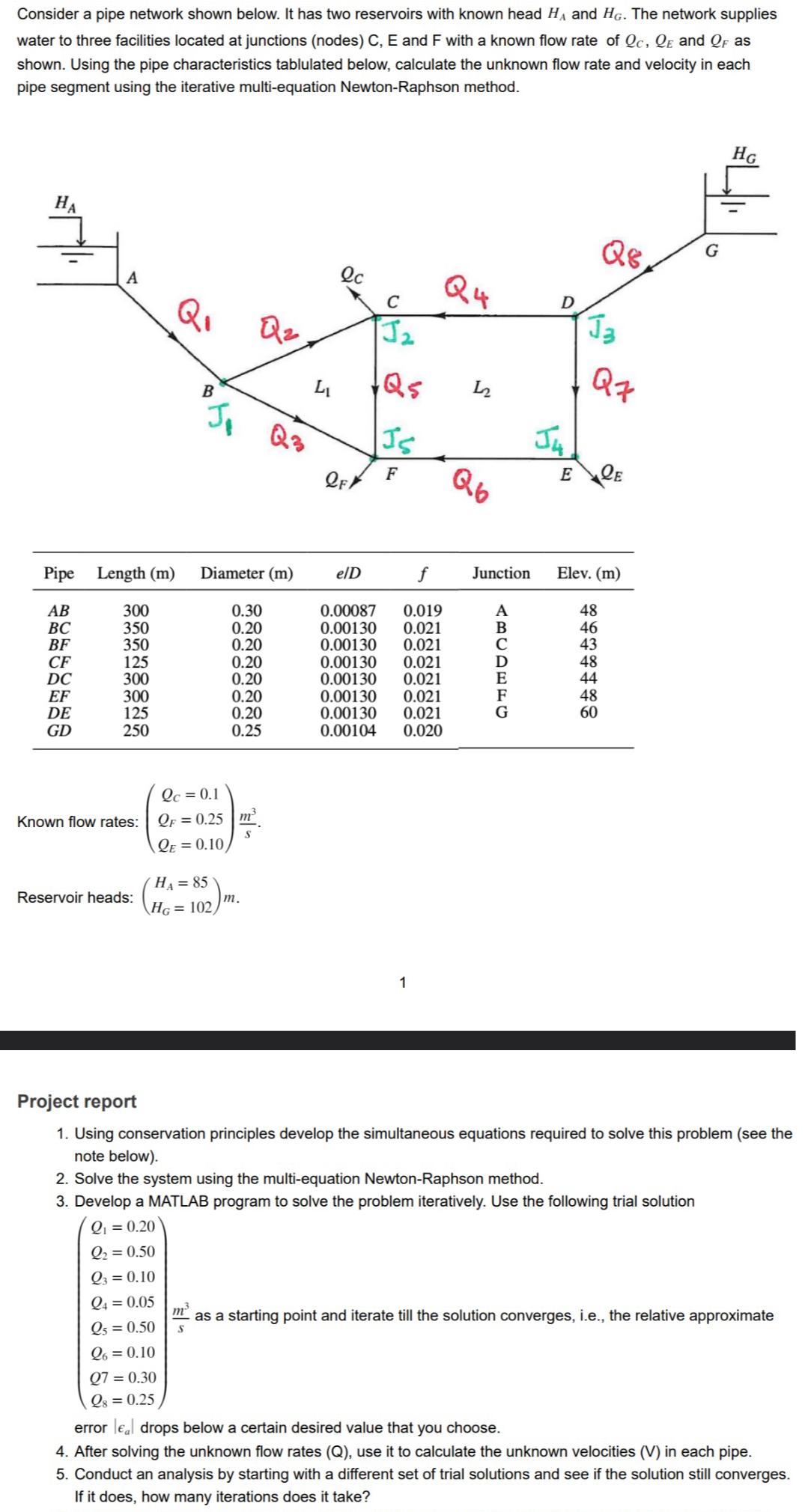 Solved Consider a pipe network shown below. It has two | Chegg.com