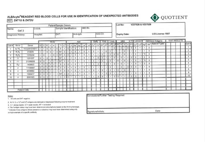 Patient ab: Giel] Date Tested: Mn Number rogecel. | Chegg.com
