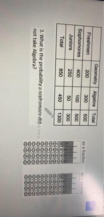 Solved Freshmen Geometry Algebra Total 200 300 500 as a | Chegg.com