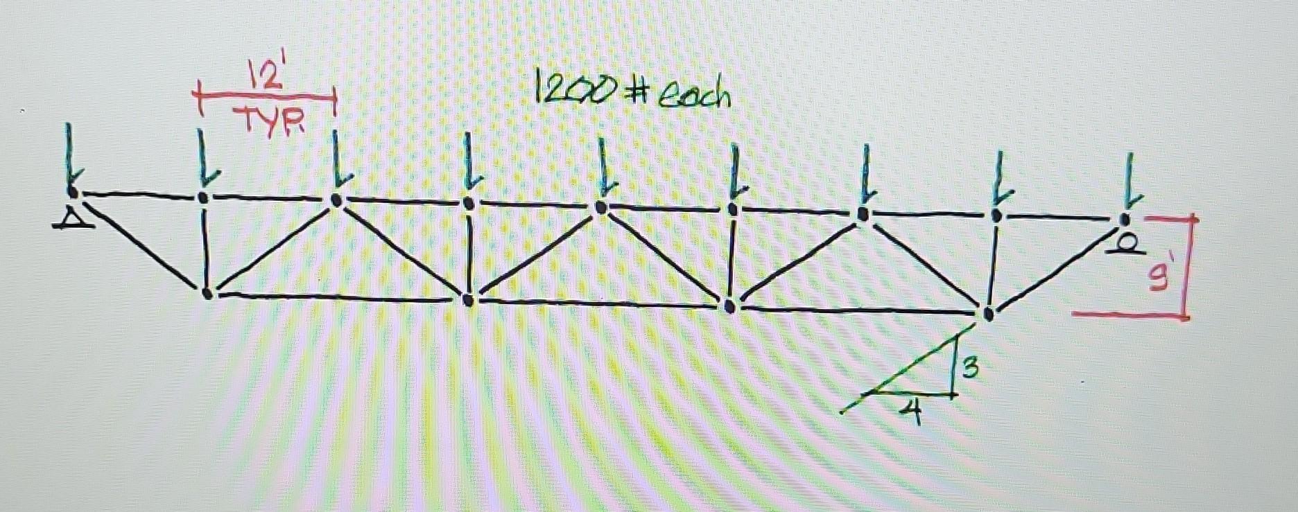 generate a Maxwell diagram for the truss | Chegg.com