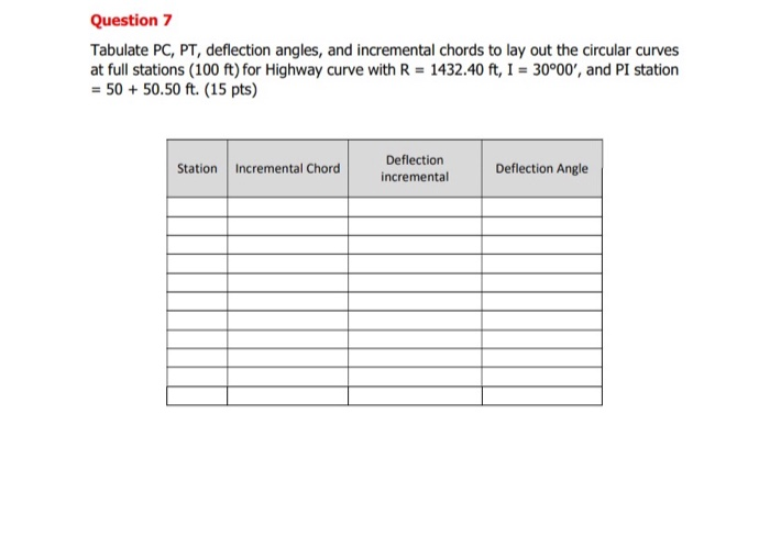 Solved Question 7 Tabulate PC, PT, deflection angles, and | Chegg.com