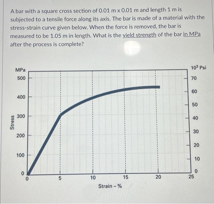 Solved A bar with a square cross section of 0.01 m×0.01 m | Chegg.com