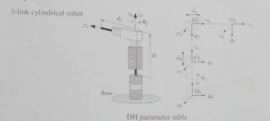 Solved 3-link cylindrical robot 2 0, Base O. 40 DH parameter | Chegg.com