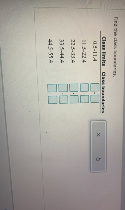 Solved Find the class boundaries. Class limits Class | Chegg.com