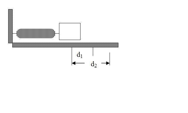 In the diagram below a spring-block system is put | Chegg.com