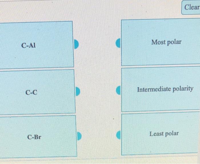 Solved O-F Most polar CI Intermediate polarity C-CI Least | Chegg.com