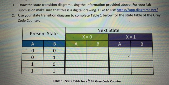 Solved 1. Draw the state transition diagram using the | Chegg.com