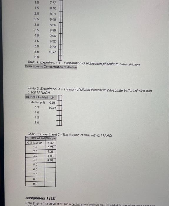 Table 1 Experiment 1 Preparation Of Potassium