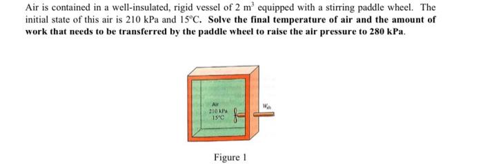 Solved Air is contained in a well-insulated, rigid vessel of | Chegg.com