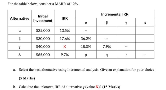 Solved For the table below, consider a MARR of 12%. | Chegg.com
