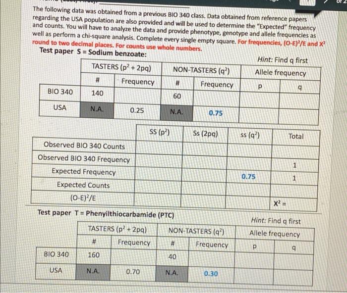 The following data was obtained from a previous BIO | Chegg.com