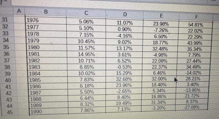 Solved Historical returns Calculate the arithmetic average | Chegg.com