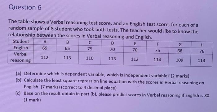 Solved The table shows a Verbal reasoning test score, and an | Chegg.com