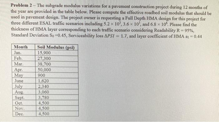 Solved Problem 2 - The subgrade modulus variations for a | Chegg.com