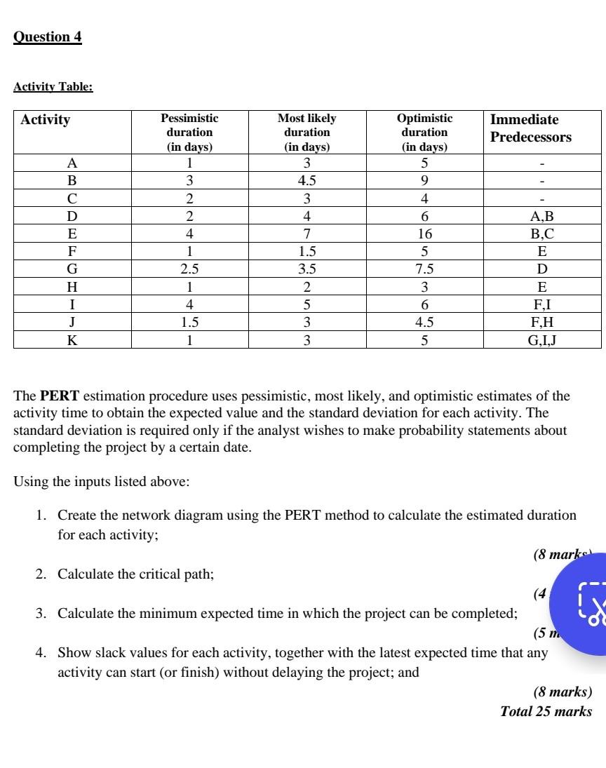 Solved Activity Table: The PERT estimation procedure uses | Chegg.com